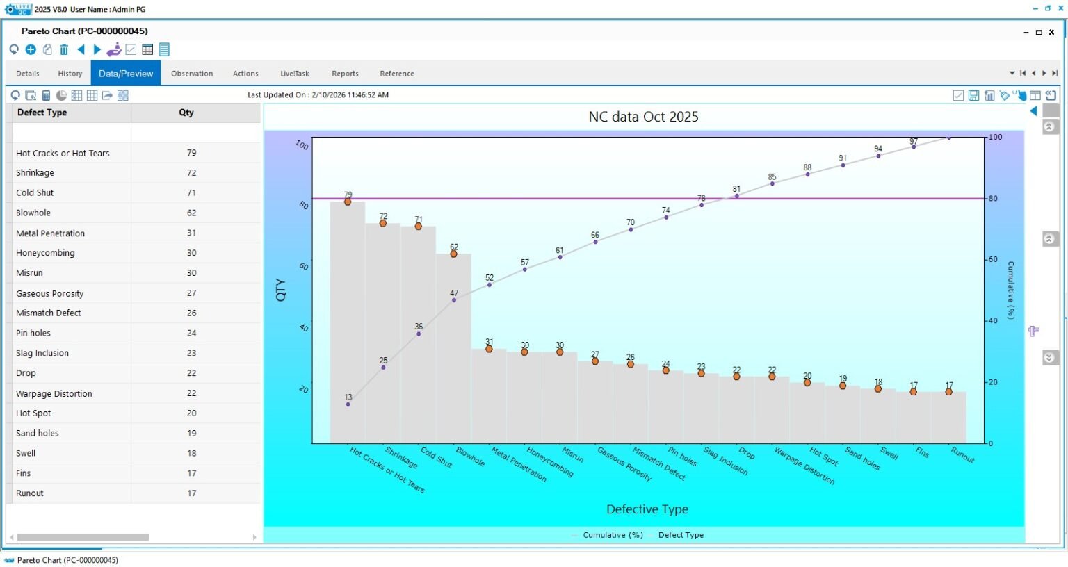 Pareto Analysis in Manufacturing Quality: How to Use the 80/20 Rule ...